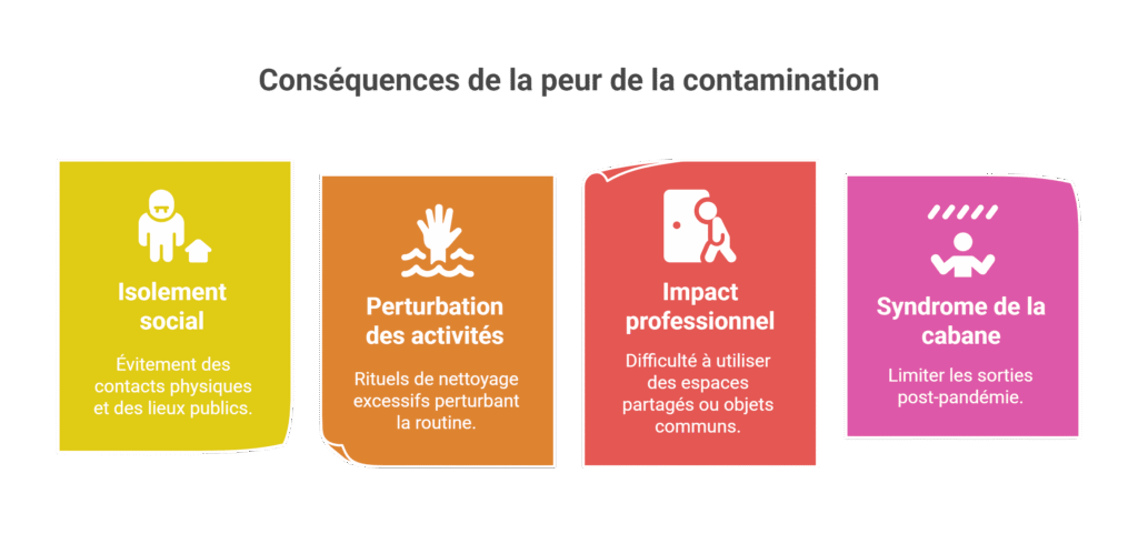 Mysophobie (peur de la saleté) : symptômes et traitement