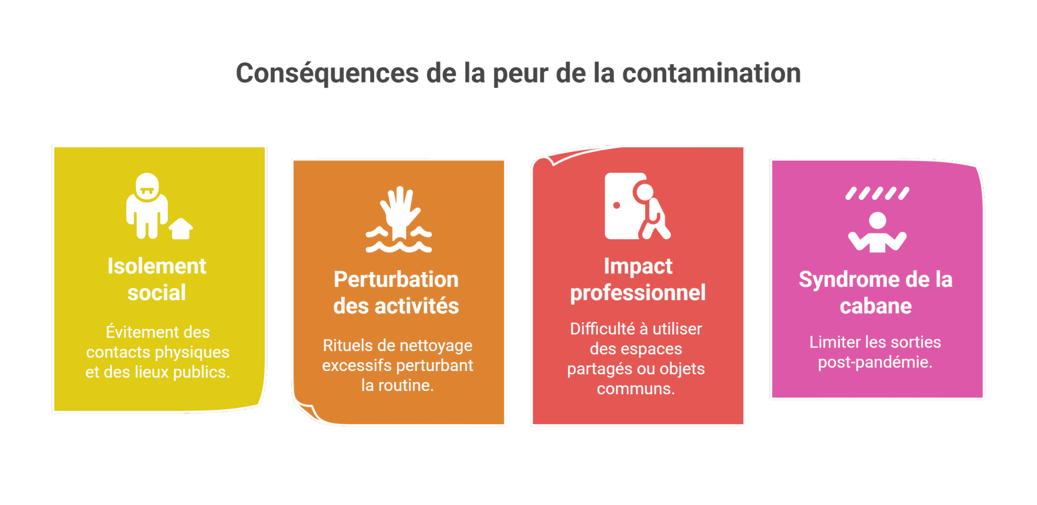 Mysophobie (peur de la saleté) : symptômes et traitement