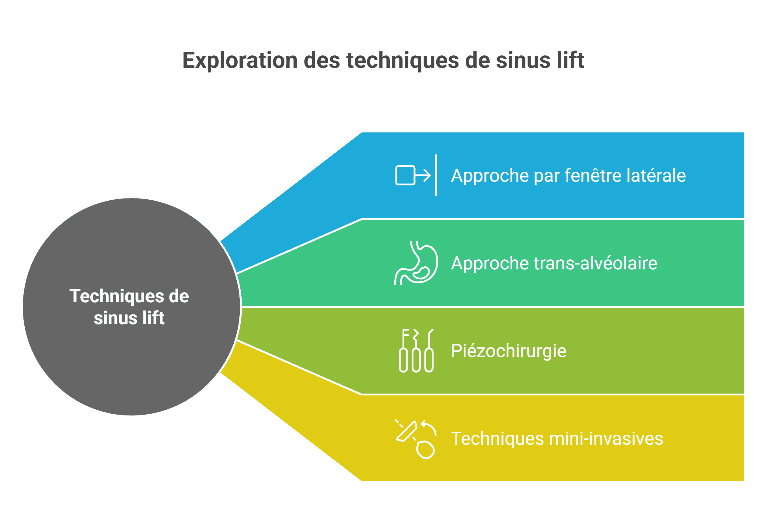 Sinus bump : Définition et traitement